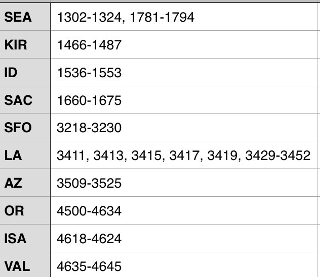 Tracking | RO Parcel Service