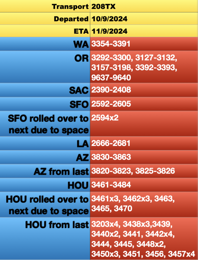 Tracking – RO Parcel Service